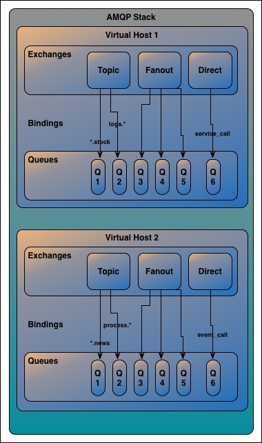 文档中心 | 蓝鲸智云
