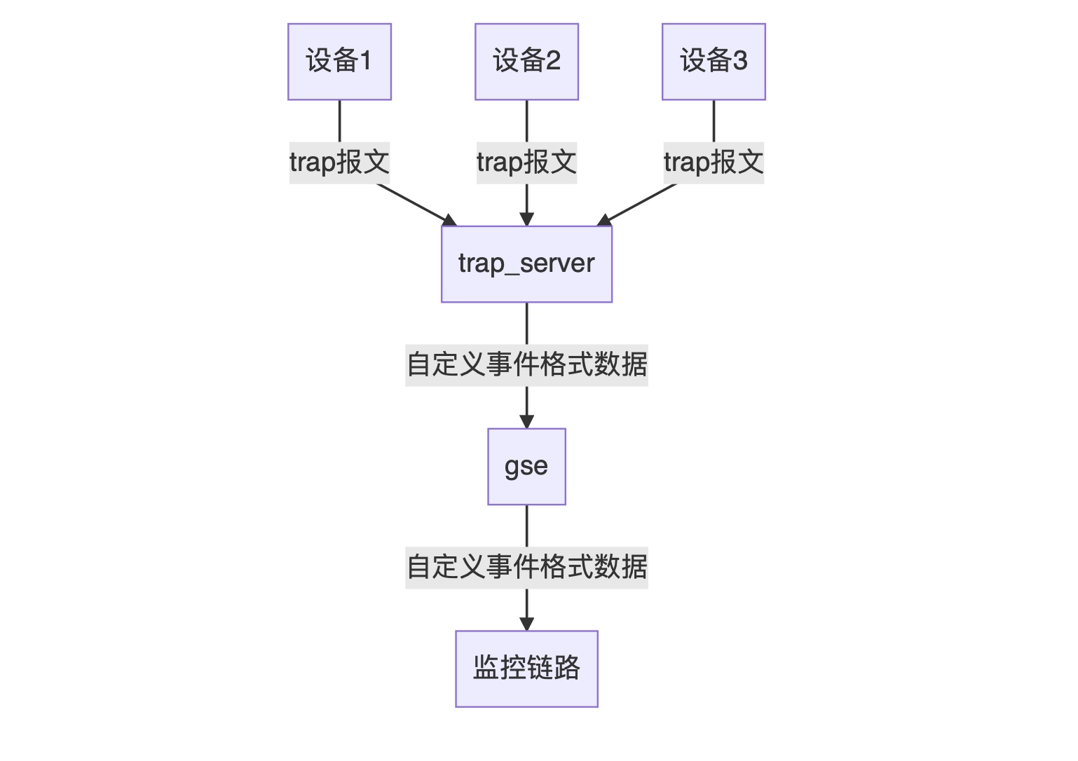 文档中心 | 蓝鲸智云