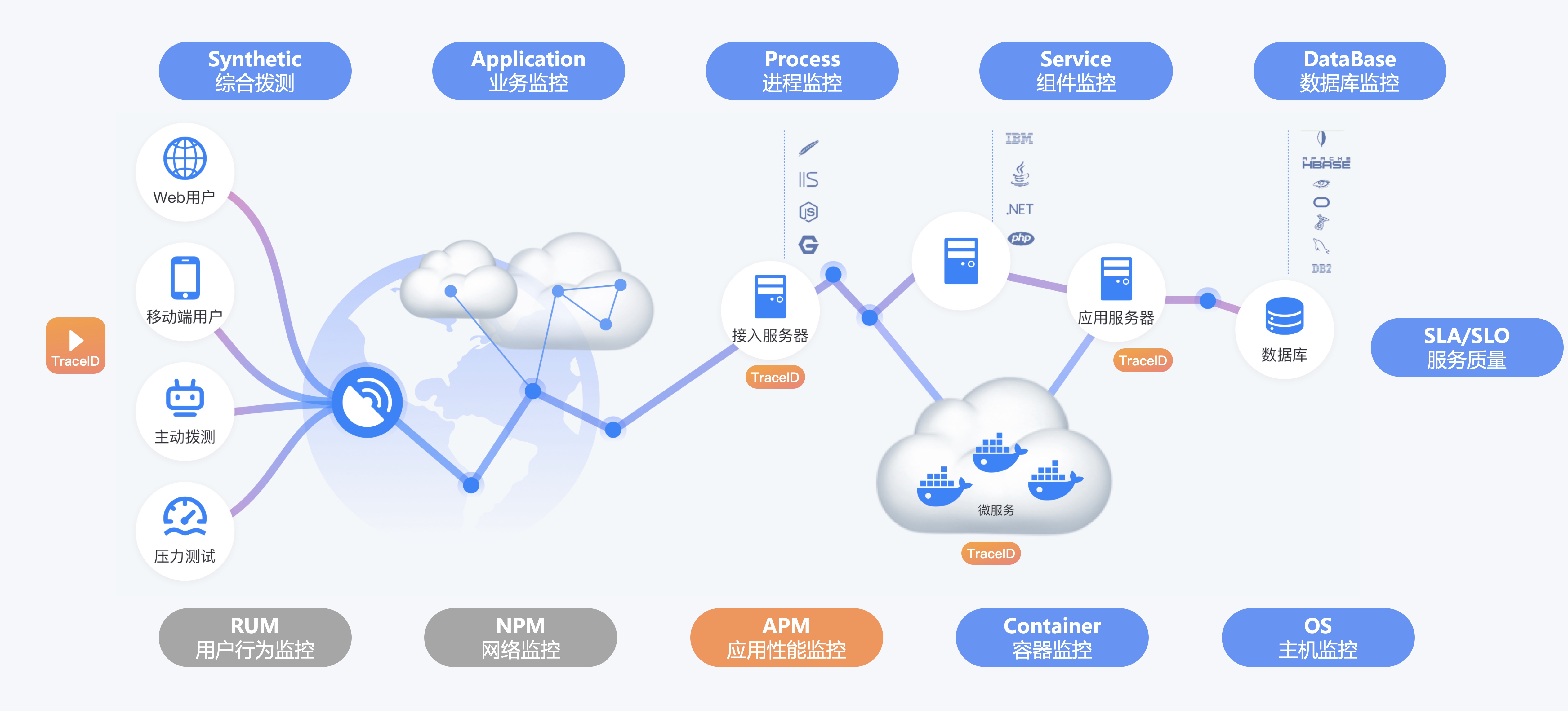 文档中心 | 蓝鲸智云